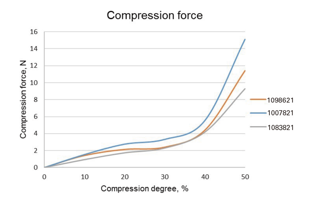 Conductive Elastomers – EMEI Group