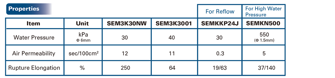 PermaFlow Filter – EMEI Group