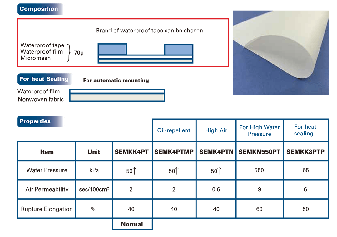 PermaFlow Filter – EMEI Group